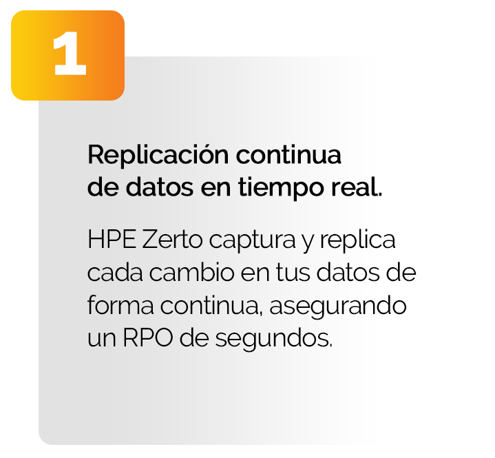 HPE Zerto: Protección Continua y Recuperación ante Desastres en Minutos | DataWise – DataWise