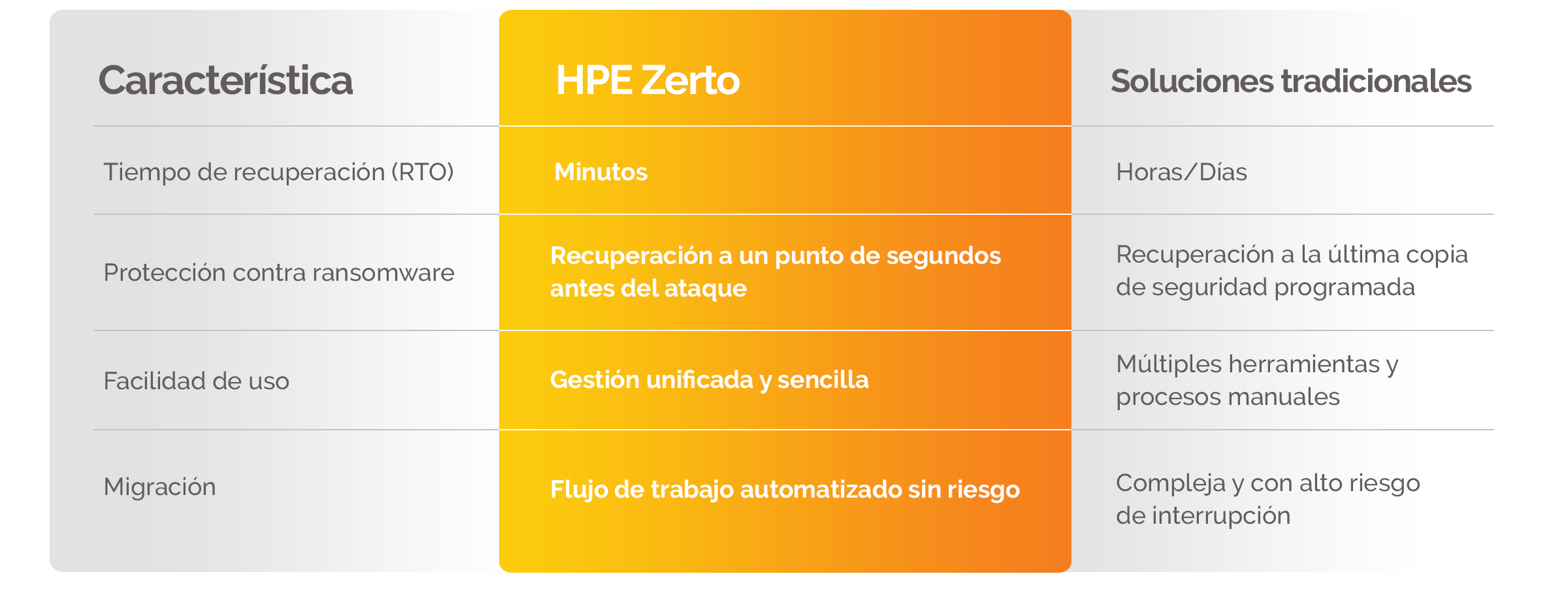HPE Zerto: Protección Continua y Recuperación ante Desastres en Minutos | DataWise – DataWise
